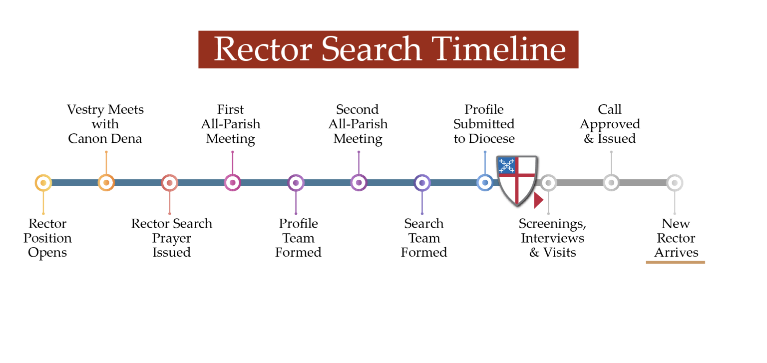 Rector Search - Trinity Episcopal Church